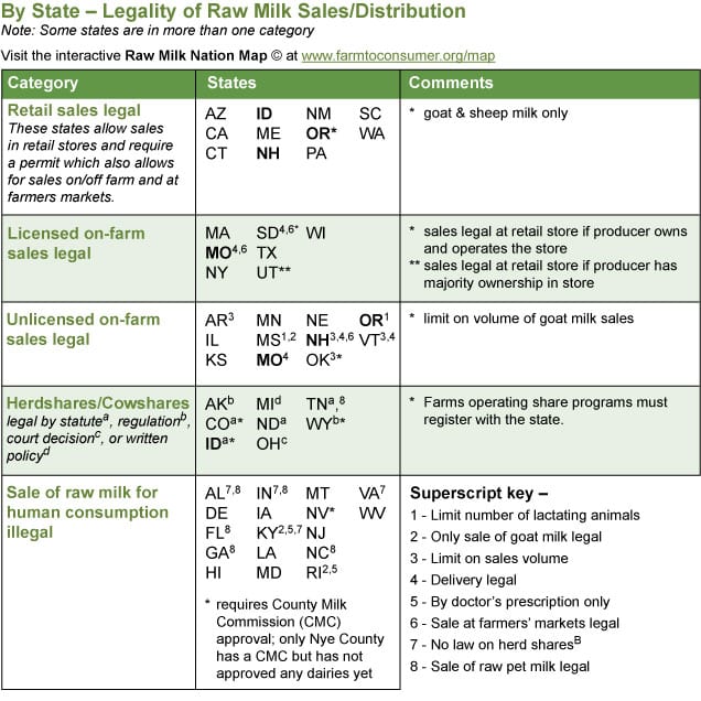 blog-rawmilkchart - Farm-to-Consumer Legal Defense Fund