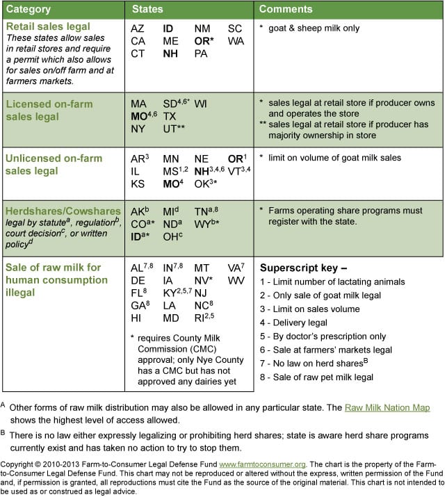 blog-rawmilkchartNoHeader - Farm-to-Consumer Legal Defense Fund